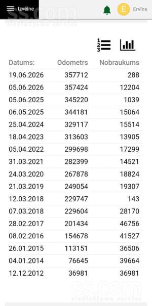 Коричневый Вольво ХС70 2011 в Рига, объемом двигателя 2.40 л и пробегом 357 тыс. км за 5900 €, фото 17 на AUTOMOTO.COM.LV