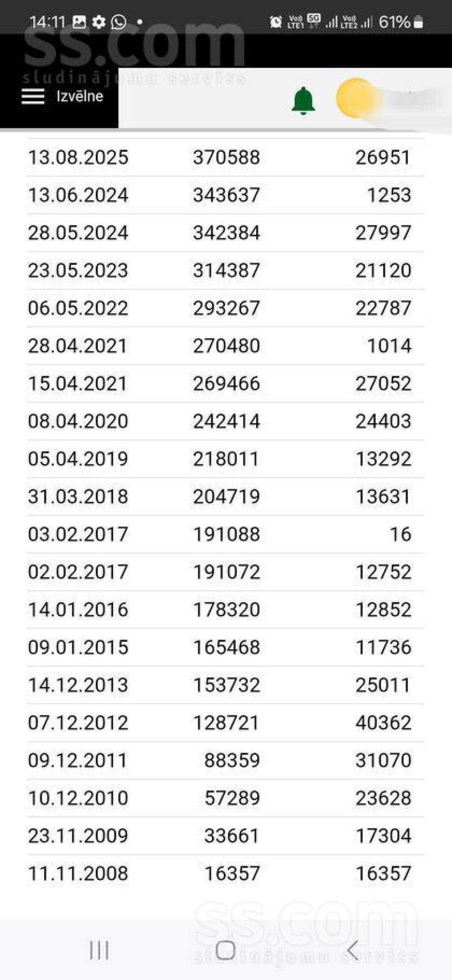 Зеленый Вольво ХС70 2008 в Рига, объемом двигателя 2.40 л и пробегом 0 тыс. км за 3990 €, фото 30 на AUTOMOTO.COM.LV