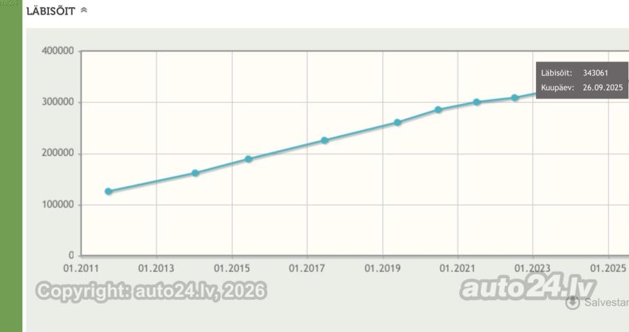 Серый Вольво ХС70 2008 в Тарту, объемом двигателя 2.40 л и пробегом 350 тыс. км за 5799 €, фото 27 на AUTOMOTO.COM.LV