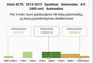 Красный Вольво ХС70 2014 в Утена, объемом двигателя 2.40 л и пробегом 460 тыс. км за 6999 €, фото 10 на AUTOMOTO.COM.LV