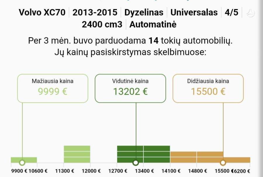 Красный Вольво ХС70 2014 в Утена, объемом двигателя 2.40 л и пробегом 460 тыс. км за 6999 €, фото 10 на AUTOMOTO.COM.LV
