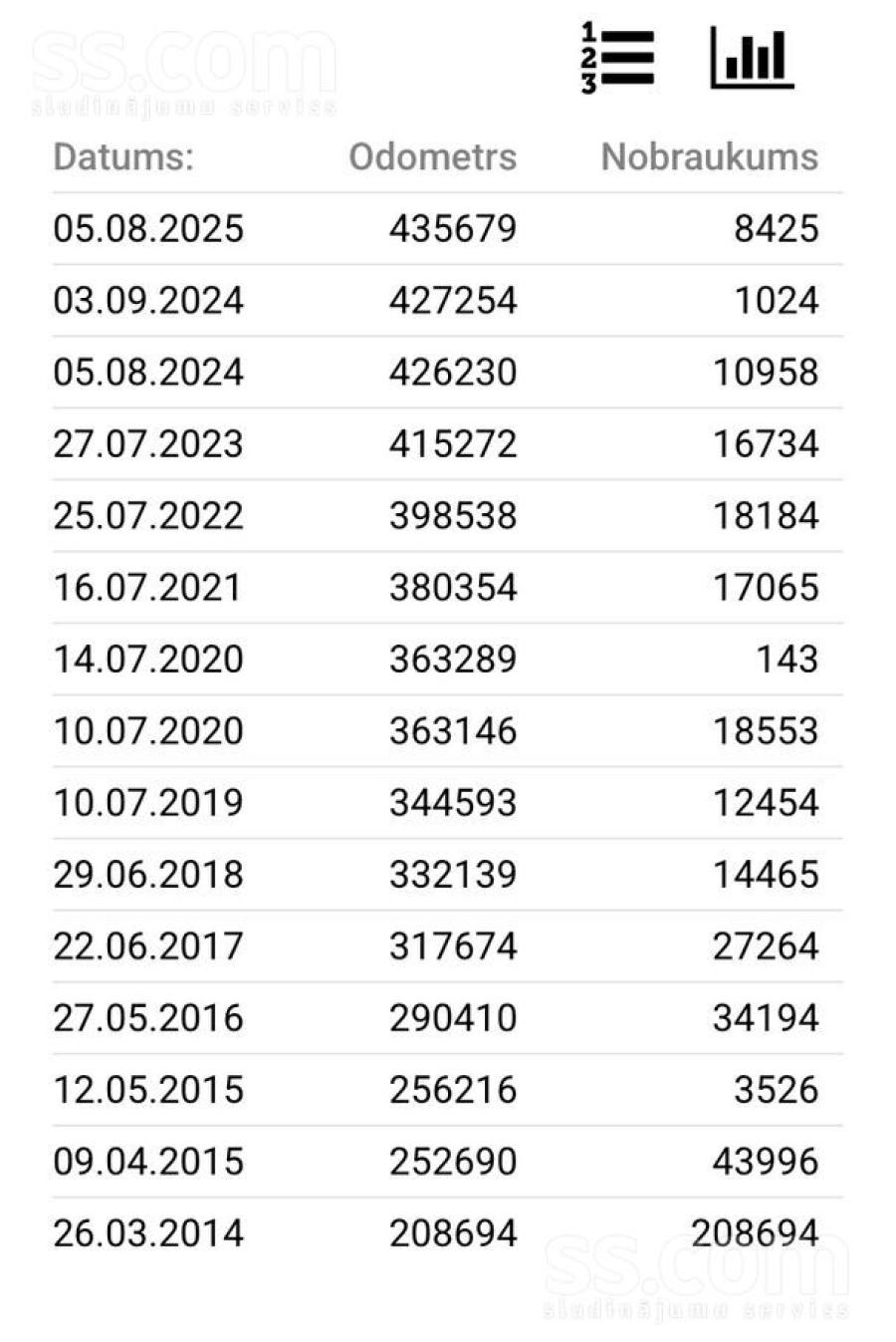 Volvo XC70 2003 in Jelgava, with an engine capacity of 2.40 L and mileage of 435 thousand km for 2450 €, photo 15 on AUTOMOTO.COM.LV