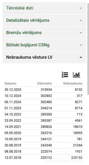 Volvo XC70 2007 Rīga, ar dzinēja tilpumu 2.40 L un nobraukumu 310 tūkst. km par 3170 €, foto 25 vietnē AUTOMOTO.COM.LV