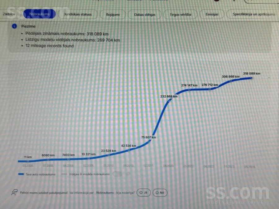 Вольво ХС70 2008 в Юрмала, объемом двигателя 2.40 л и пробегом 339 тыс. км за 2900 €, фото 32 на AUTOMOTO.COM.LV