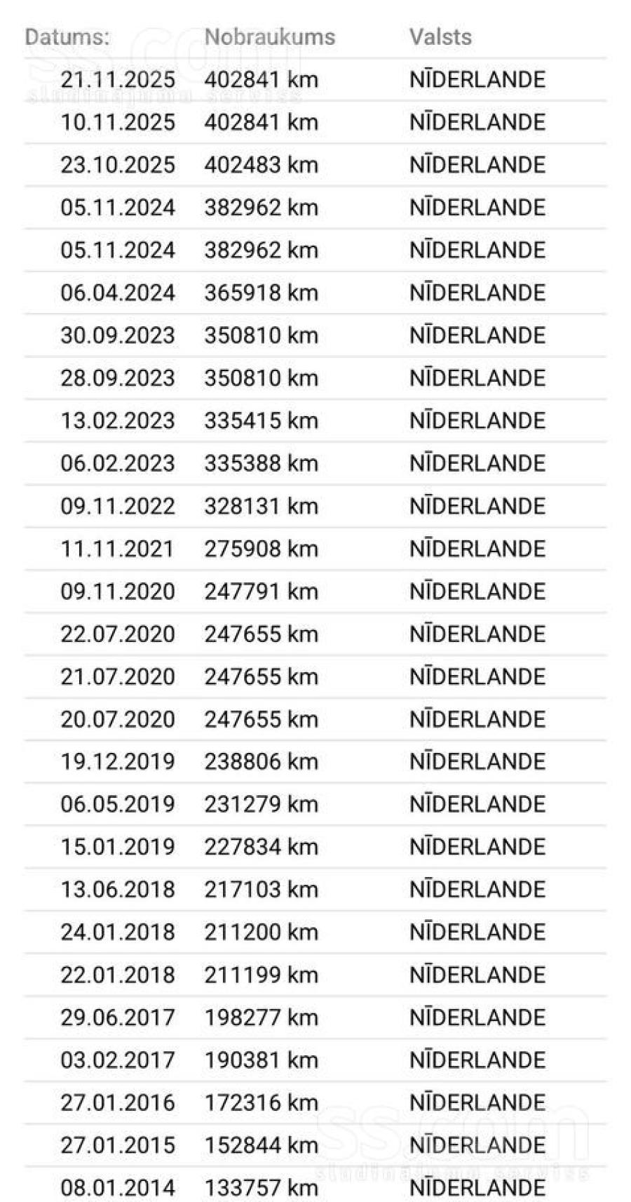 Вольво ХС70 2008 в Лиепая, объемом двигателя 2.40 л и пробегом 403 тыс. км за 6500 €, фото 22 на AUTOMOTO.COM.LV