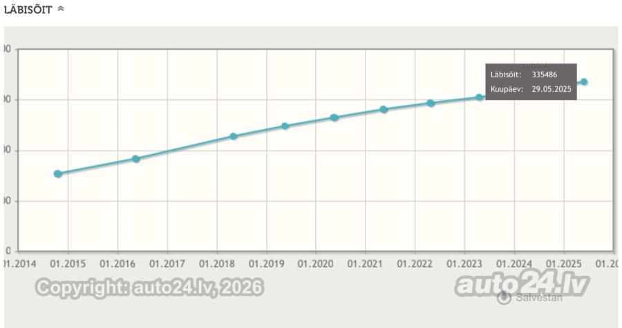 Black Volvo XC90 2006 in Tartu, with an engine capacity of 2.40 L and mileage of 349 thousand km for 5600 €, photo 18 on AUTOMOTO.COM.LV