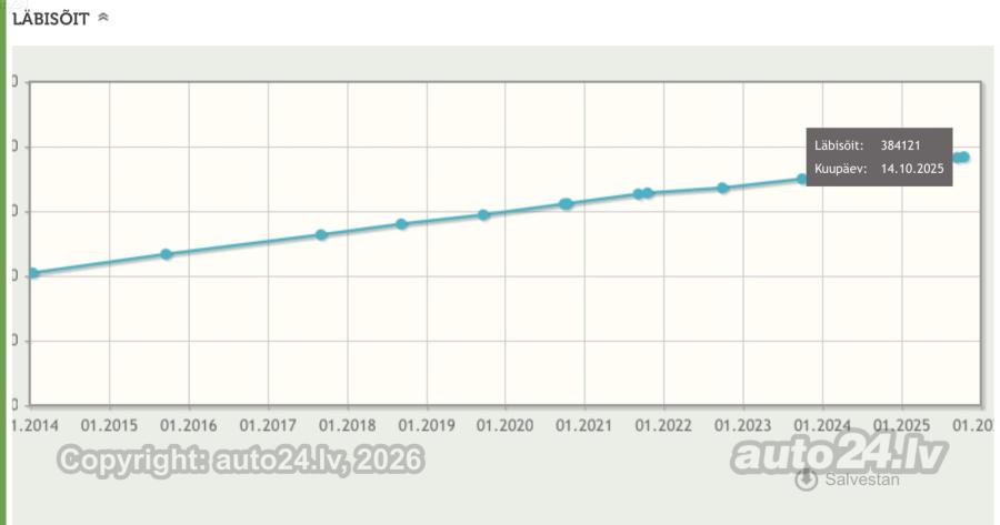 Черный Вольво ХС90 2006 в Тарту, объемом двигателя 2.40 л и пробегом 390 тыс. км за 6200 €, фото 24 на AUTOMOTO.COM.LV
