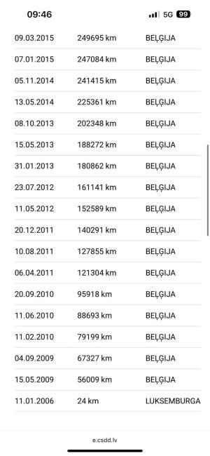 Черный Вольво ХС90 2006 в Марупе, объемом двигателя 2.40 л и пробегом 360 тыс. км за 5850 €, фото 24 на AUTOMOTO.COM.LV