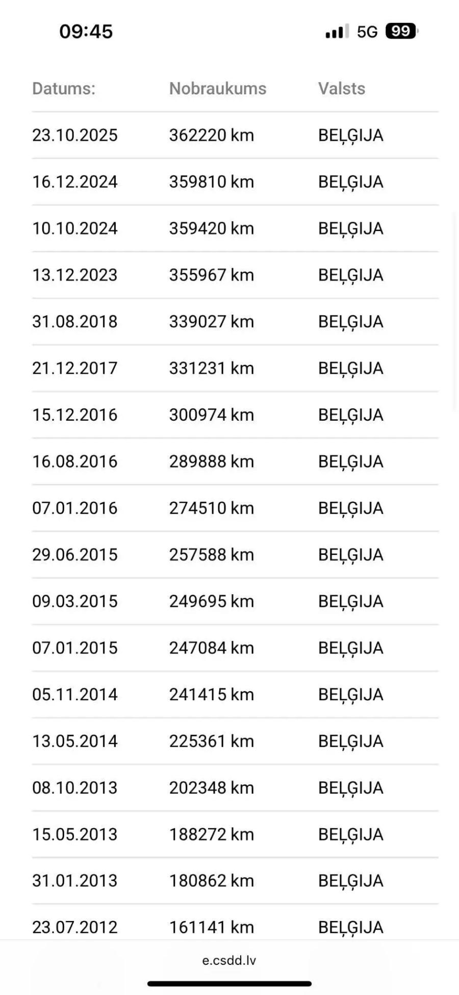 Черный Вольво ХС90 2006 в Марупе, объемом двигателя 2.40 л и пробегом 360 тыс. км за 5850 €, фото 25 на AUTOMOTO.COM.LV
