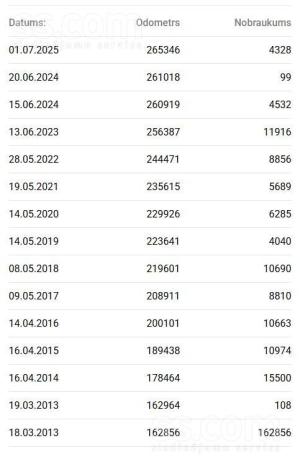 Черный Вольво ХС90 2007 в Рига, объемом двигателя 2.40 л и пробегом 266 тыс. км за 5400 €, фото 10 на AUTOMOTO.COM.LV
