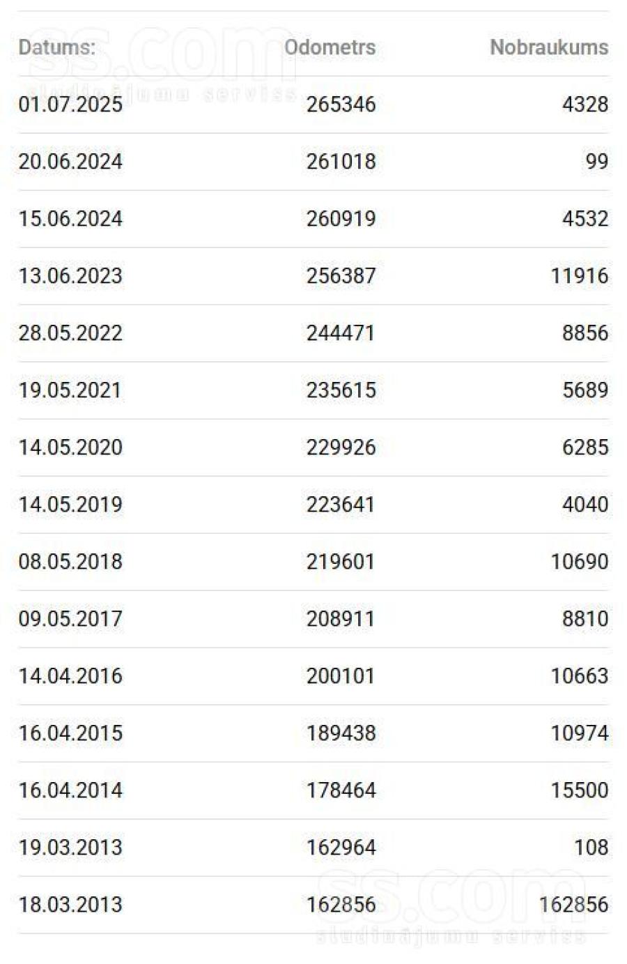 Черный Вольво ХС90 2007 в Рига, объемом двигателя 2.40 л и пробегом 266 тыс. км за 5400 €, фото 10 на AUTOMOTO.COM.LV