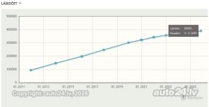 Черный Вольво ХС90 2008 в Тарту, объемом двигателя 2.40 л и пробегом 390 тыс. км за 4499 €, фото 19 на AUTOMOTO.COM.LV