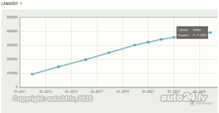 Черный Вольво ХС90 2008 в Тарту, объемом двигателя 2.40 л и пробегом 390 тыс. км за 4499 €, фото 19 на AUTOMOTO.COM.LV