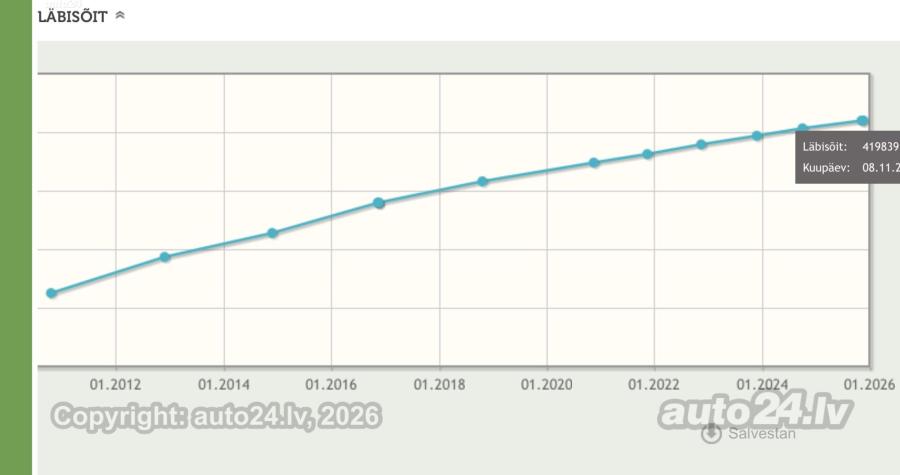 Black Volvo XC90 2008 in Tartu, with an engine capacity of 2.40 L and mileage of 0 thousand km for 5490 €, photo 23 on AUTOMOTO.COM.LV