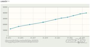Черный Вольво ХС90 2009 в Тарту, объемом двигателя 2.40 л и пробегом 0 тыс. км за 5799 €, фото 20 на AUTOMOTO.COM.LV