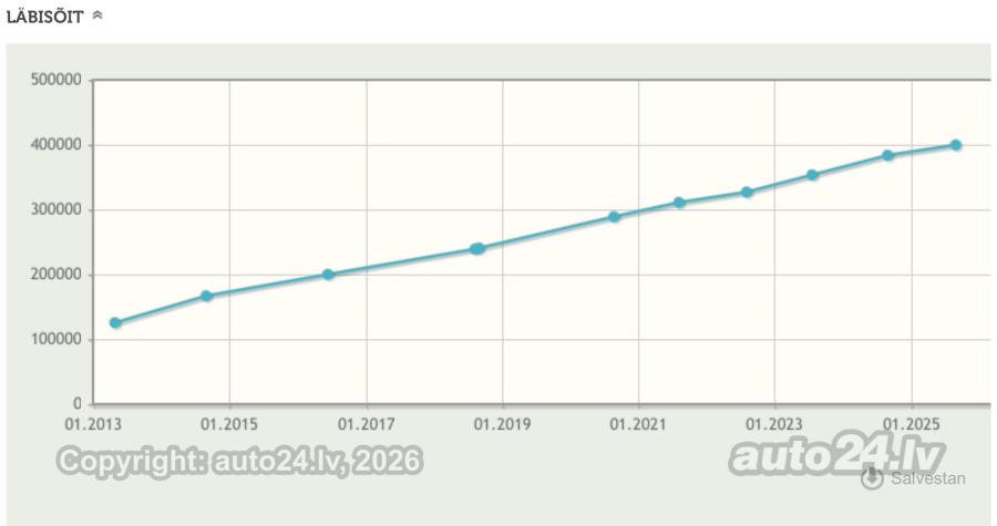 Черный Вольво ХС90 2009 в Тарту, объемом двигателя 2.40 л и пробегом 0 тыс. км за 5799 €, фото 20 на AUTOMOTO.COM.LV