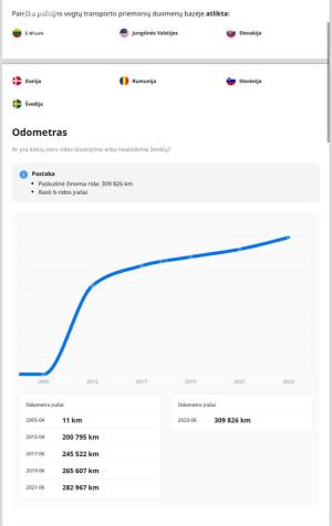 Синий Вольво ХС90 2005 в Каунас, объемом двигателя 2.40 л и пробегом 338 тыс. км за 4700 €, фото 23 на AUTOMOTO.COM.LV