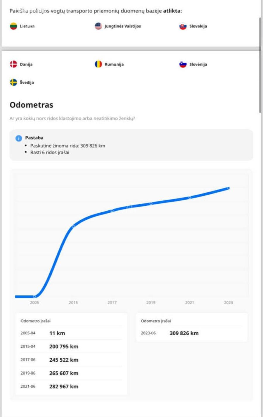 Синий Вольво ХС90 2005 в Каунас, объемом двигателя 2.40 л и пробегом 338 тыс. км за 4700 €, фото 23 на AUTOMOTO.COM.LV