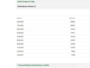 Коричневый Вольво ХС90 2013 в Рига, объемом двигателя 2.40 л и пробегом 204 тыс. км за 12500 €, фото 14 на AUTOMOTO.COM.LV