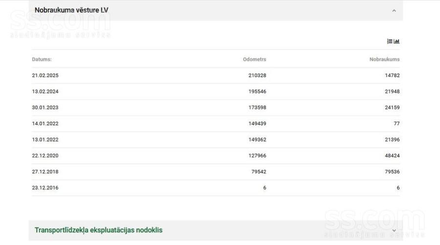 Коричневый Вольво ХС90 2016 в Рига, объемом двигателя 2.00 л и пробегом 216 тыс. км за 19990 €, фото 28 на AUTOMOTO.COM.LV