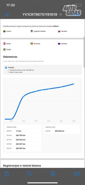 Volvo XC90 2005 Kauņa, ar dzinēja tilpumu 2.40 L un nobraukumu 338 tūkst. km par 4200 €, foto 14 vietnē AUTOMOTO.COM.LV