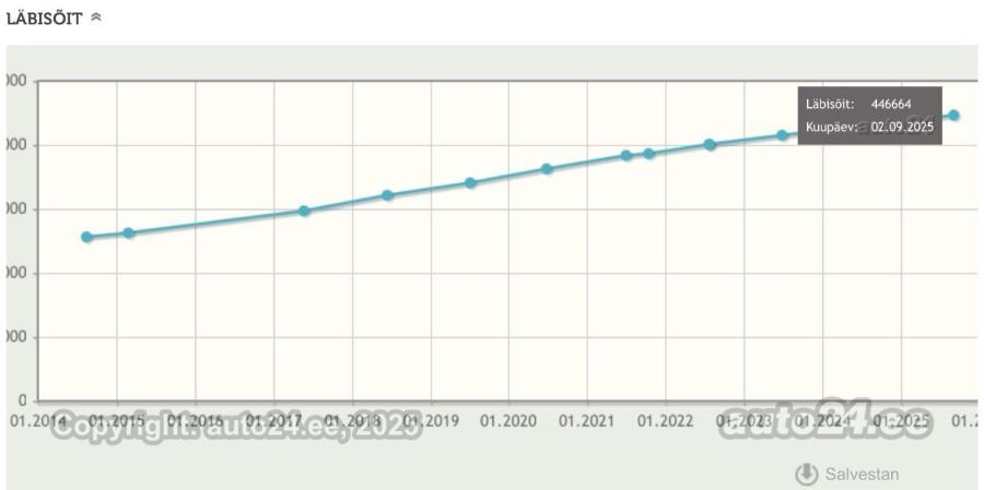 Grey Volvo XC90 2005 in Tartu, with an engine capacity of 2.40 L and mileage of 0 thousand km for 4399 €, photo 21 on AUTOMOTO.COM.LV