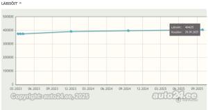 Pelēks Volvo XC90 2007 Tartu, ar dzinēja tilpumu 2.40 L un nobraukumu 0 tūkst. km par 6599 €, foto 27 vietnē AUTOMOTO.COM.LV
