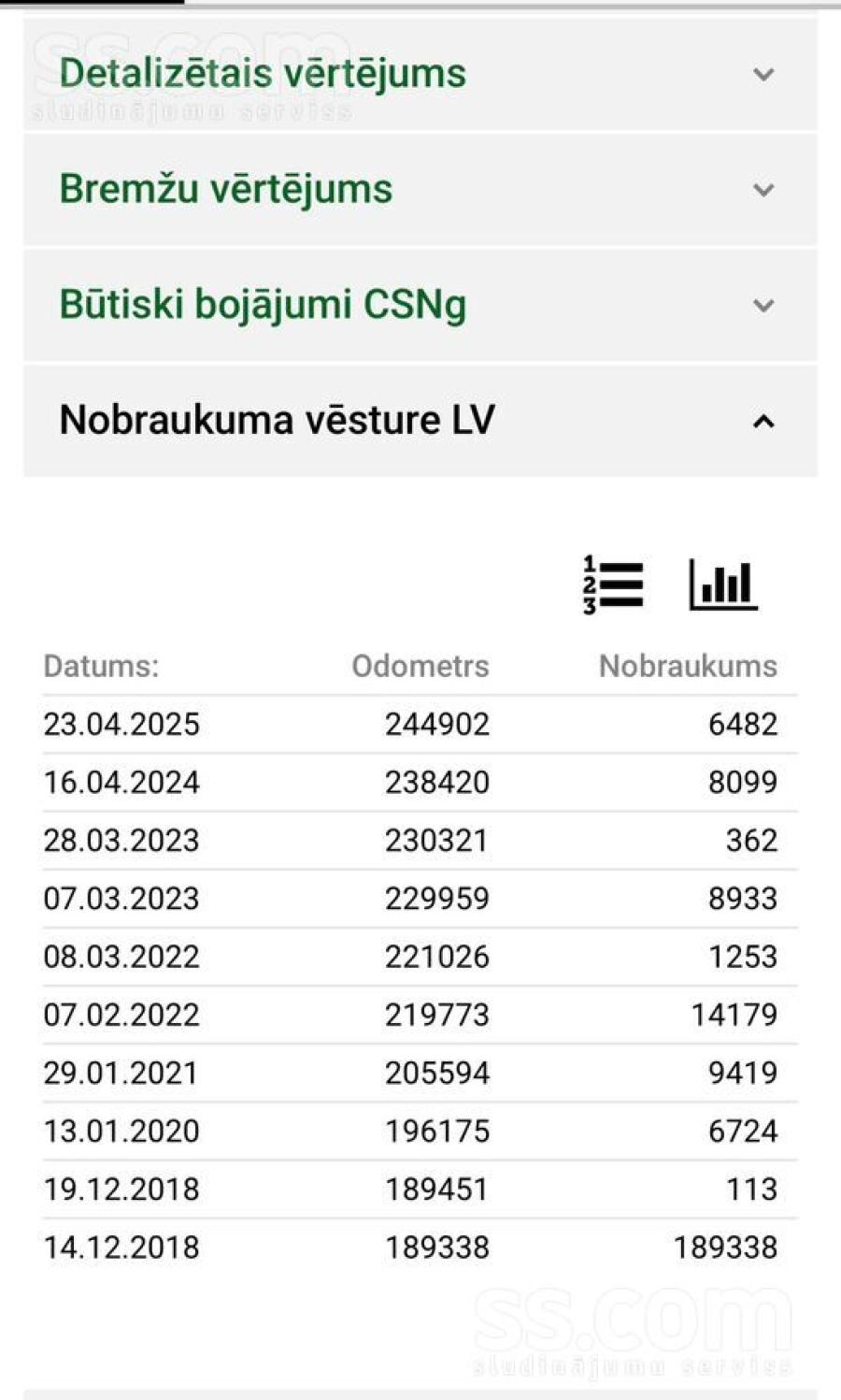 Sarkans Volvo XC90 2011 Aizkraukle, ar dzinēja tilpumu 2.50 L un nobraukumu 250 tūkst. km par 11200 €, foto 17 vietnē AUTOMOTO.COM.LV