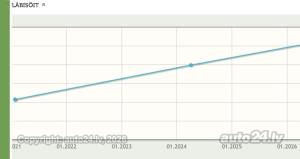Белый Вольво ХС90 2015 в Тарту, объемом двигателя 2.00 л и пробегом 260 тыс. км за 20990 €, фото 18 на AUTOMOTO.COM.LV