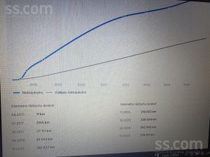 Balts Volvo XC90 2017 Rīga, ar dzinēja tilpumu 2.00 L un nobraukumu 0 tūkst. km par 18700 €, foto 23 vietnē AUTOMOTO.COM.LV