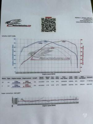 Yamaha MT 07 2020 in Klaipeda, with an engine capacity of 0.70 L and mileage of 14 thousand km for 5300 €, photo 7 on AUTOMOTO.COM.LV