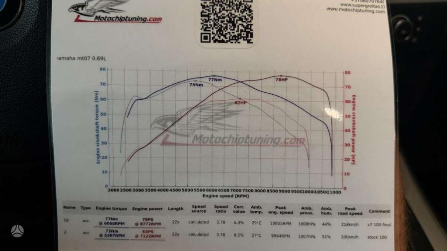 Yamaha MT 07 2020 Klaipėda, ar dzinēja tilpumu 0.70 L un nobraukumu 15 tūkst. km par 5400 €, foto 6 vietnē AUTOMOTO.COM.LV