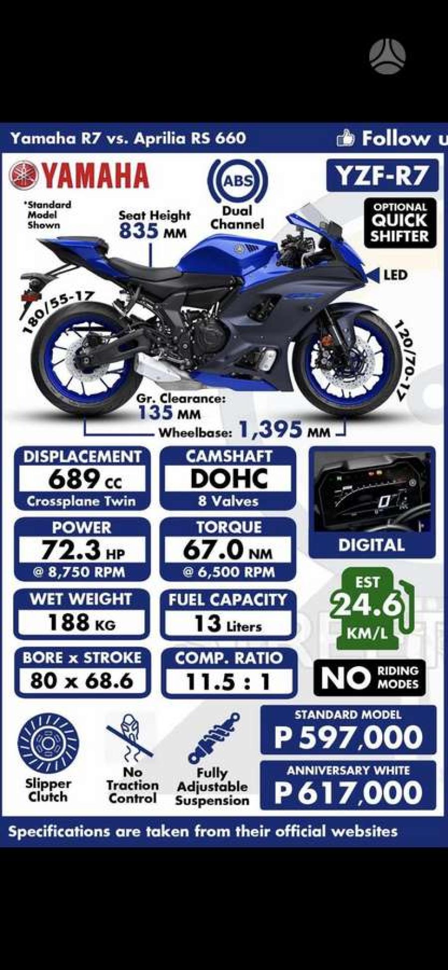 Black Yamaha R7 2023 in Klaipeda, with an engine capacity of 0.69 L and mileage of 16 thousand km for 8000 €, photo 13 on AUTOMOTO.COM.LV