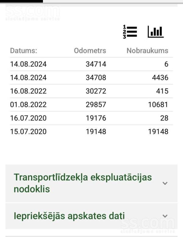 Ямаха XV 1600 2000 в Талси, объемом двигателя 1.60 л и пробегом 0 тыс. км за 5500 €, фото 2 на AUTOMOTO.COM.LV