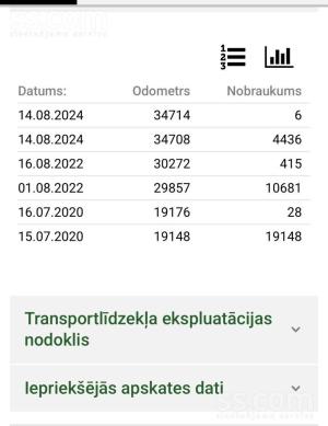 Ямаха XV 1600 2000 в Талси, объемом двигателя 1.60 л и пробегом 0 тыс. км за 5500 €, фото 3 на AUTOMOTO.COM.LV
