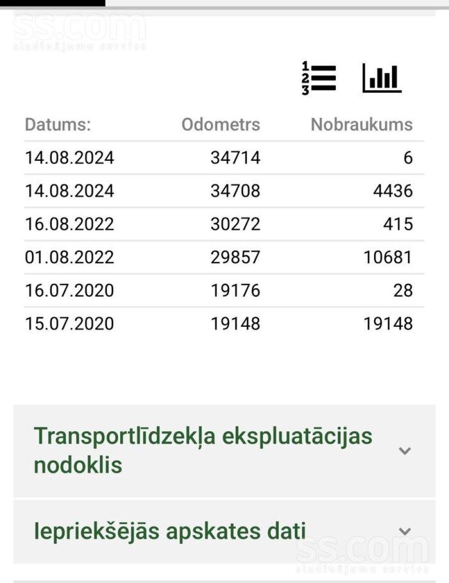Ямаха XV 1600 2000 в Талси, объемом двигателя 1.60 л и пробегом 0 тыс. км за 5500 €, фото 3 на AUTOMOTO.COM.LV